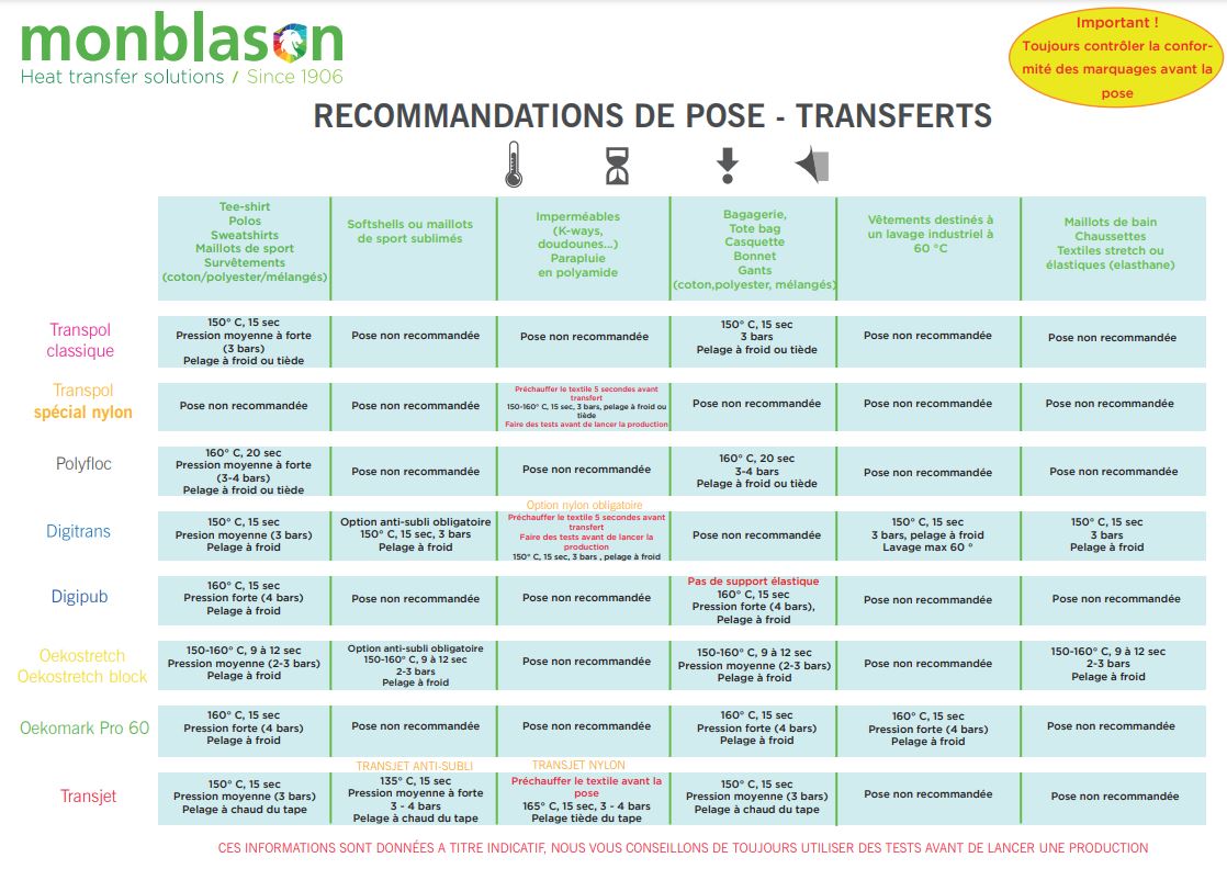 Une question sur le transfert??? Suivez le guide ! – LA FOURMILIERE
